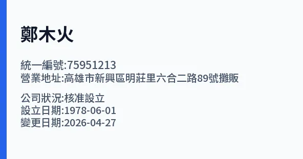 鄭木火的照片-統編 75951213(高雄市) 公司登記資料與營業項目詳細圖表