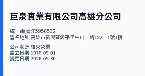 巨泉實業有限公司高雄分公司的照片-統編 75956532(高雄市) 公司登記資料與營業項目詳細圖表