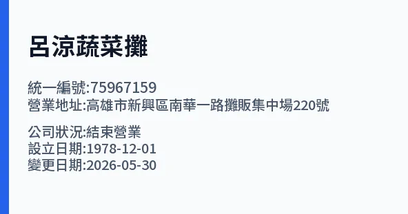 呂涼蔬菜攤的照片-統編 75967159(高雄市) 公司登記資料與營業項目詳細圖表