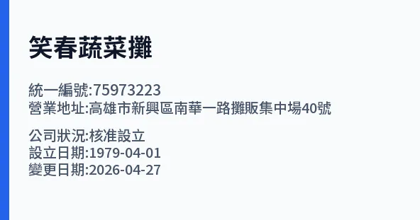 笑春蔬菜攤的照片-統編 75973223(高雄市) 公司登記資料與營業項目詳細圖表