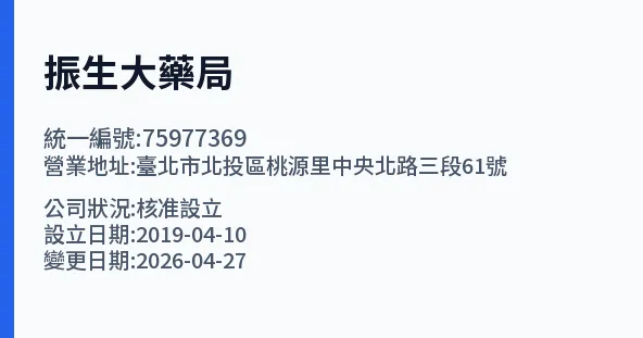 振生大藥局的照片-統編 75977369(臺北市) 公司登記資料與營業項目詳細圖表