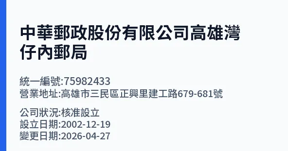 中華郵政股份有限公司高雄灣仔內郵局的照片-統編 75982433(高雄市) 公司登記資料與營業項目詳細圖表