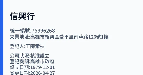 信興行的照片-統編 75996268(高雄市) 公司登記資料與營業項目詳細圖表
