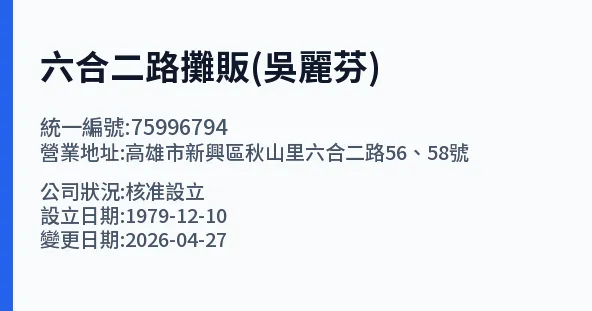 六合二路攤販(吳麗芬)的照片-統編 75996794(高雄市) 公司登記資料與營業項目詳細圖表
