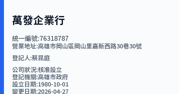 萬發企業行的照片-統編 76318787(高雄市) 公司登記資料與營業項目詳細圖表
