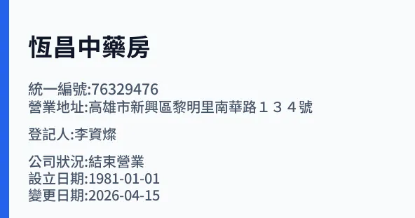 恆昌中藥房的照片-統編 76329476(高雄市) 公司登記資料與營業項目詳細圖表