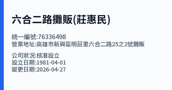 六合二路攤販(莊惠民)的照片-統編 76336498(高雄市) 公司登記資料與營業項目詳細圖表