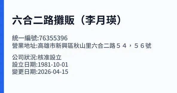 六合二路攤販（李月瑛）的照片-統編 76355396(高雄市) 公司登記資料與營業項目詳細圖表