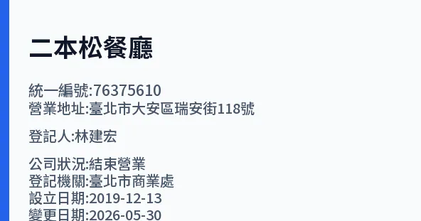 二本松餐廳的照片-統編 76375610(臺北市) 公司登記資料與營業項目詳細圖表