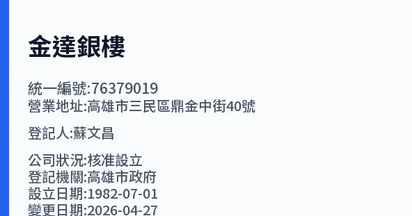 金達銀樓的照片-統編 76379019(高雄市) 公司登記資料與營業項目詳細圖表