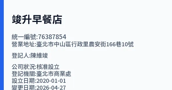 竣升早餐店的照片-統編 76387854(臺北市) 公司登記資料與營業項目詳細圖表