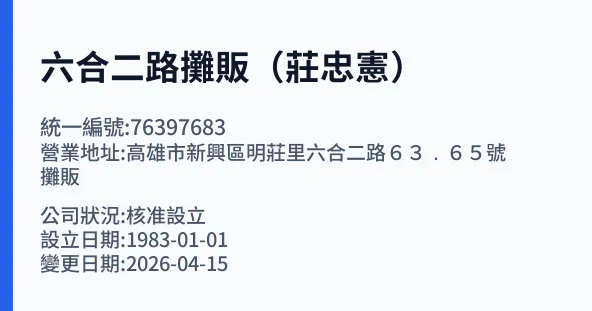 六合二路攤販（莊忠憲）的照片-統編 76397683(高雄市) 公司登記資料與營業項目詳細圖表