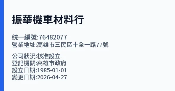 振華機車材料行的照片-統編 76482077(高雄市) 公司登記資料與營業項目詳細圖表