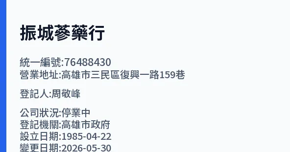 振城蔘藥行的照片-統編 76488430(高雄市) 公司登記資料與營業項目詳細圖表