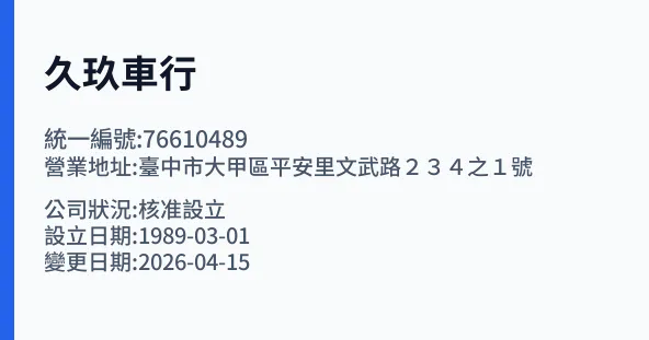 久玖車行的照片-統編 76610489(臺中市) 公司登記資料與營業項目詳細圖表