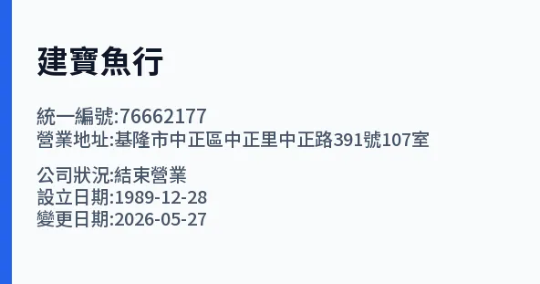 建寶魚行的照片-統編 76662177(基隆市) 公司登記資料與營業項目詳細圖表