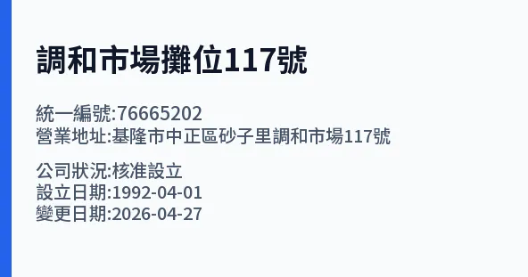 調和市場攤位117號的照片-統編 76665202(基隆市) 公司登記資料與營業項目詳細圖表