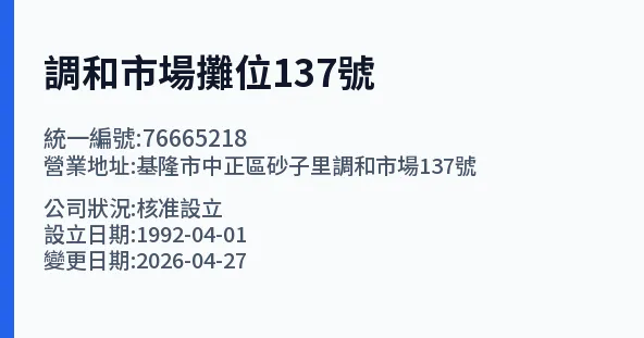 調和市場攤位137號的照片-統編 76665218(基隆市) 公司登記資料與營業項目詳細圖表