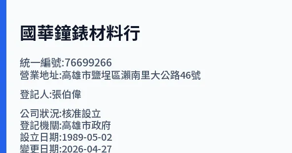 國華鐘錶材料行的照片-統編 76699266(高雄市) 公司登記資料與營業項目詳細圖表