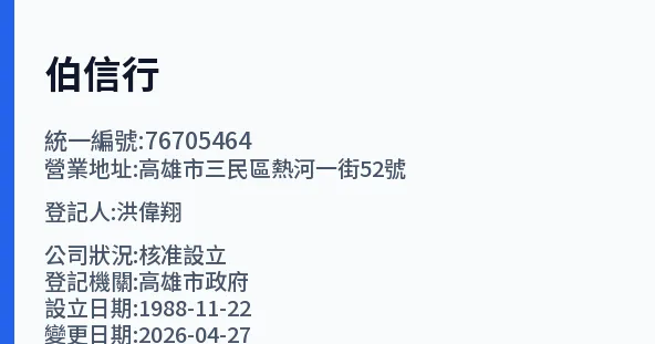 伯信行的照片-統編 76705464(高雄市) 公司登記資料與營業項目詳細圖表