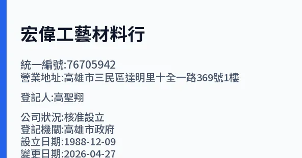 宏偉工藝材料行的照片-統編 76705942(高雄市) 公司登記資料與營業項目詳細圖表