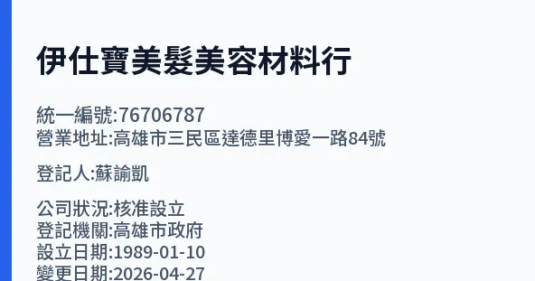 伊仕寶美髮美容材料行的照片-統編 76706787(高雄市) 公司登記資料與營業項目詳細圖表