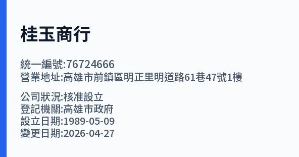 桂玉商行的照片-統編 76724666(高雄市) 公司登記資料與營業項目詳細圖表