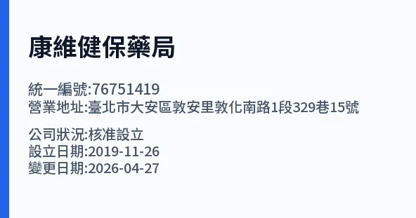 康維健保藥局的照片-統編 76751419(臺北市) 公司登記資料與營業項目詳細圖表
