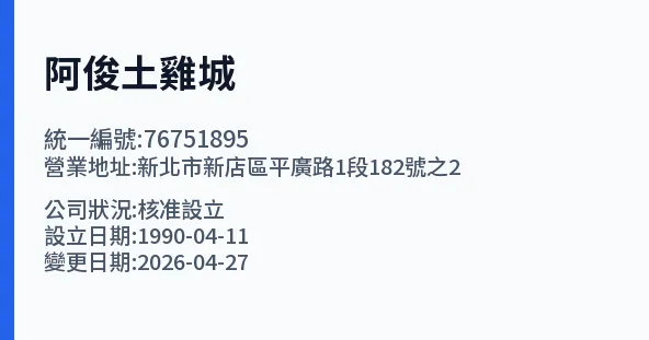 阿俊土雞城的照片-統編 76751895(新北市) 公司登記資料與營業項目詳細圖表