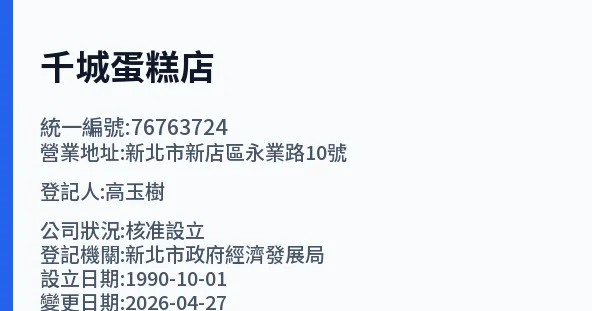 千城蛋糕店的照片-統編 76763724(新北市) 公司登記資料與營業項目詳細圖表