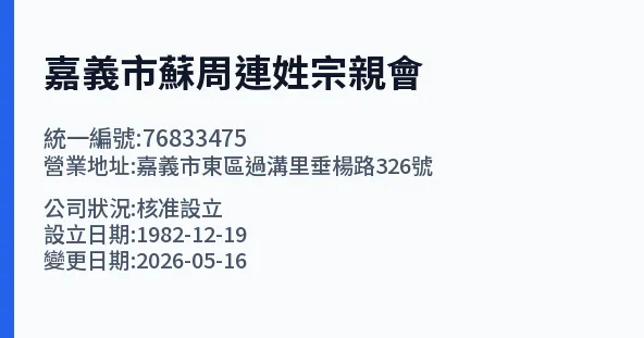 嘉義市蘇周連姓宗親會的照片-統編 76833475(嘉義市) 公司登記資料與營業項目詳細圖表