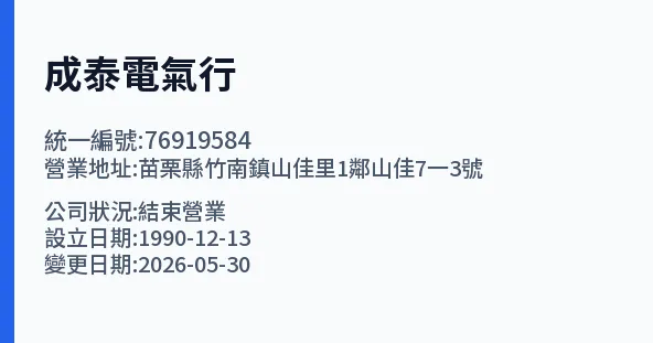 成泰電氣行的照片-統編 76919584(苗栗縣) 公司登記資料與營業項目詳細圖表