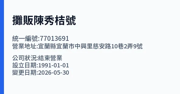 攤販陳秀桔號的照片-統編 77013691(宜蘭縣) 公司登記資料與營業項目詳細圖表