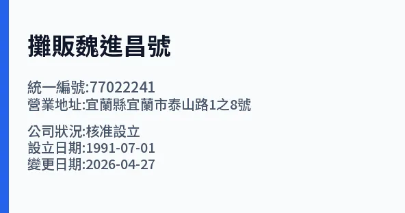 攤販魏進昌號的照片-統編 77022241(宜蘭縣) 公司登記資料與營業項目詳細圖表