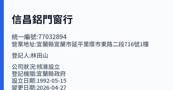 信昌鋁門窗行的照片-統編 77032894(宜蘭縣) 公司登記資料與營業項目詳細圖表