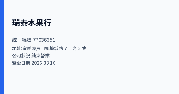 瑞泰水果行的照片-統編 77036651(宜蘭縣) 公司登記資料與營業項目詳細圖表