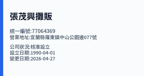 張茂興攤販的照片-統編 77064369(宜蘭縣) 公司登記資料與營業項目詳細圖表