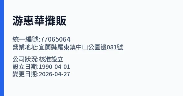游惠華攤販的照片-統編 77065064(宜蘭縣) 公司登記資料與營業項目詳細圖表