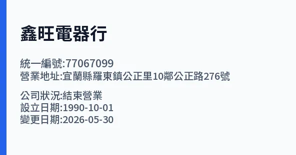 鑫旺電器行的照片-統編 77067099(宜蘭縣) 公司登記資料與營業項目詳細圖表