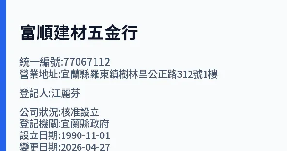 富順建材五金行的照片-統編 77067112(宜蘭縣) 公司登記資料與營業項目詳細圖表