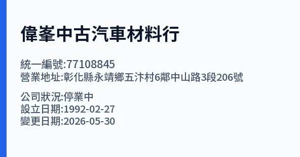 偉峯中古汽車材料行的照片-統編 77108845(彰化縣) 公司登記資料與營業項目詳細圖表