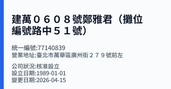 建萬０６０８號鄭雅君（攤位編號路中５１號）的照片-統編 77140839(臺北市) 公司登記資料與營業項目詳細圖表