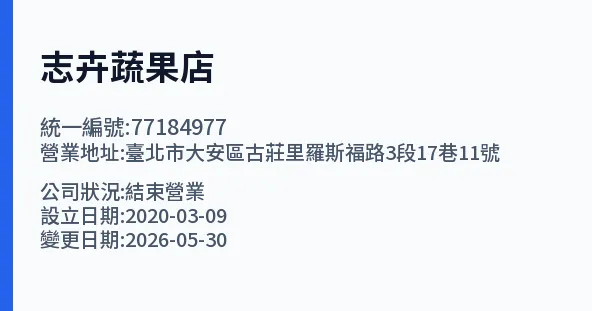 志卉蔬果店的照片-統編 77184977(臺北市) 公司登記資料與營業項目詳細圖表