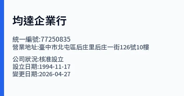 均達企業行的照片-統編 77250835(臺中市) 公司登記資料與營業項目詳細圖表
