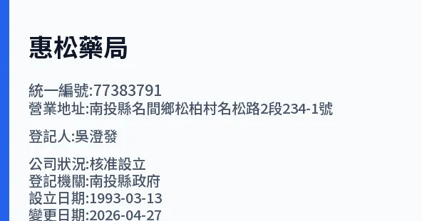 惠松藥局的照片-統編 77383791(南投縣) 公司登記資料與營業項目詳細圖表