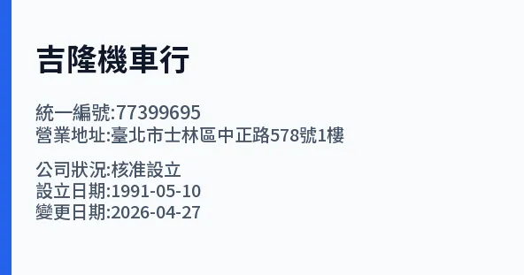 吉隆機車行的照片-統編 77399695(臺北市) 公司登記資料與營業項目詳細圖表