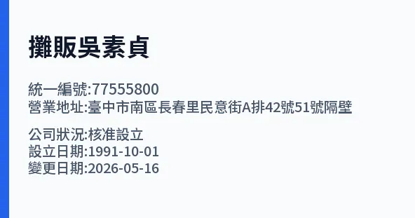 攤販吳素貞的照片-統編 77555800(臺中市) 公司登記資料與營業項目詳細圖表