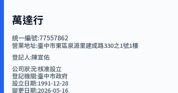 萬達行的照片-統編 77557862(臺中市) 公司登記資料與營業項目詳細圖表