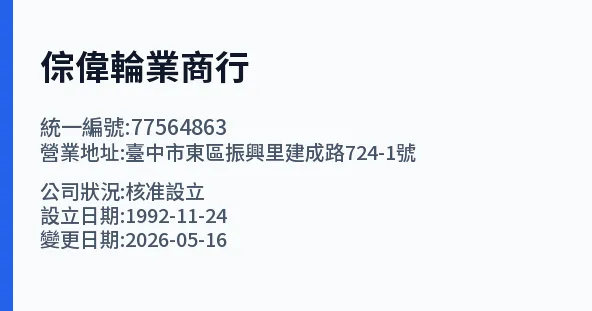 倧偉輪業商行的照片-統編 77564863(臺中市) 公司登記資料與營業項目詳細圖表