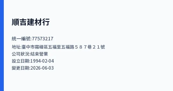 順吉建材行的照片-統編 77573217(臺中市) 公司登記資料與營業項目詳細圖表